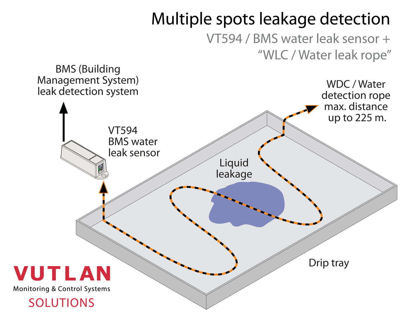 VT594 / BMS leak water sensor