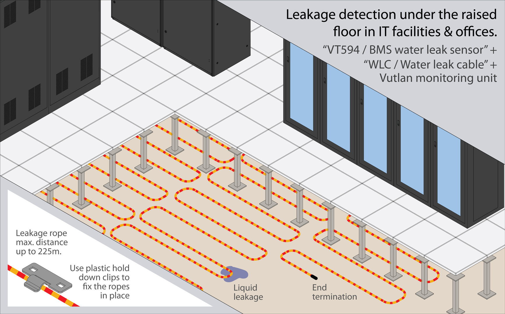 VT594 / BMS leak water sensor
