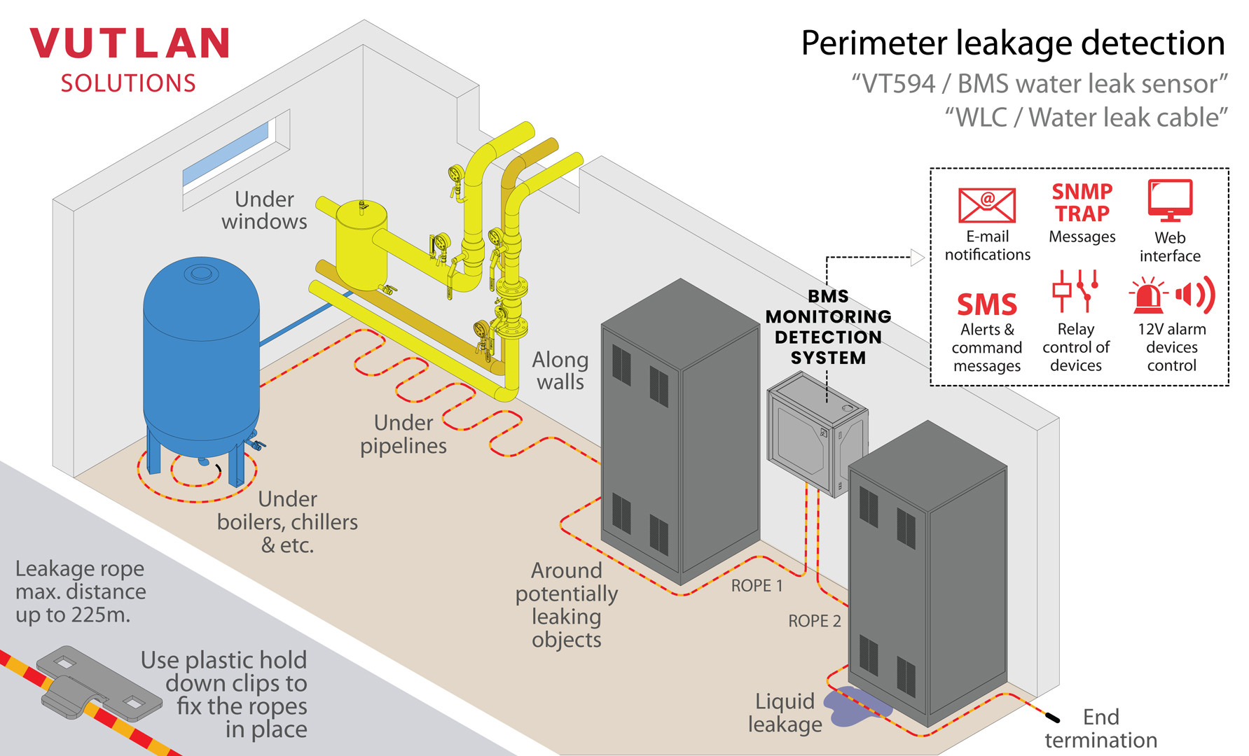 VT594 / BMS leak water sensor