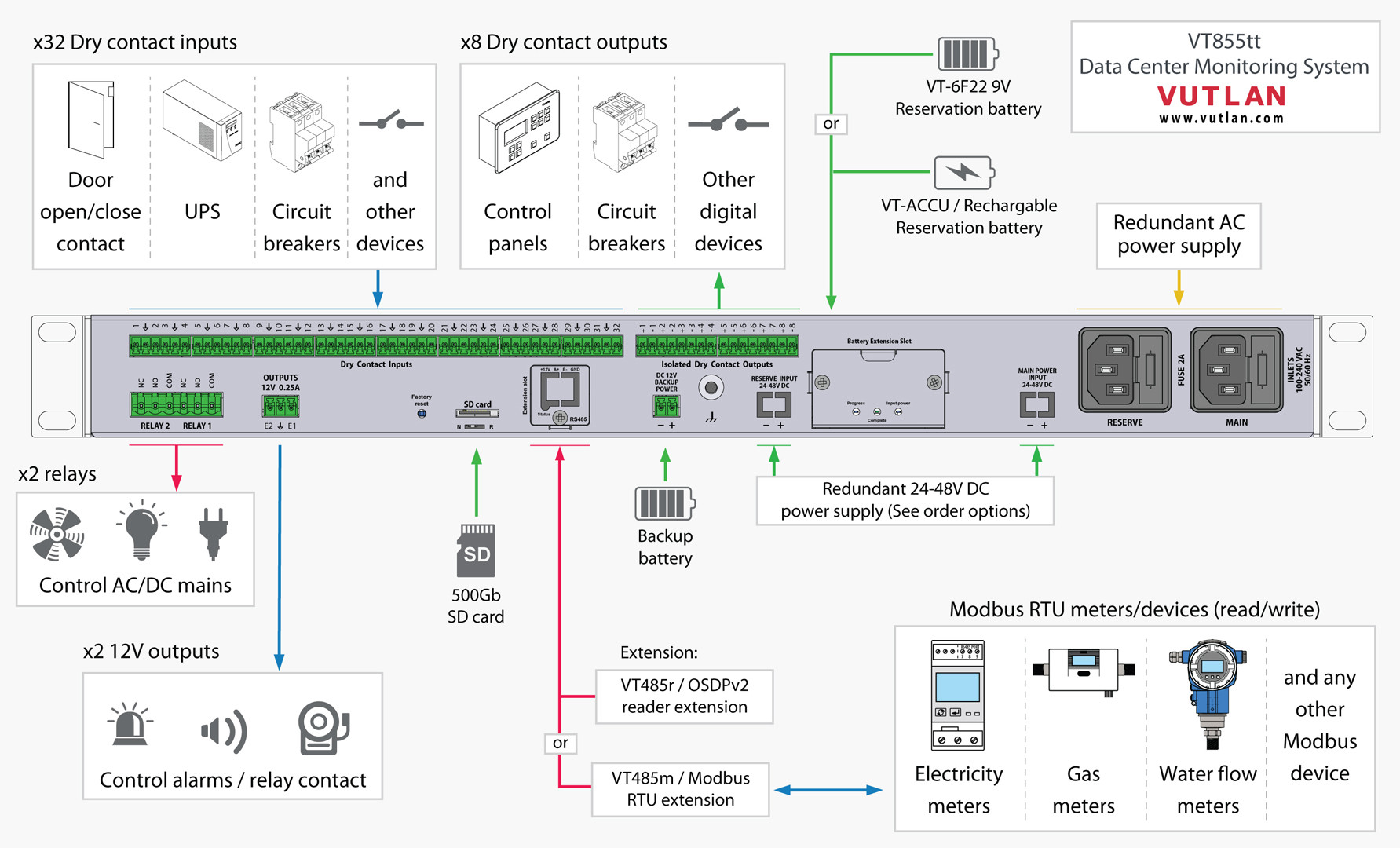 VT855t | Data Center Monitoring system for IT rooms, Data centers, rem